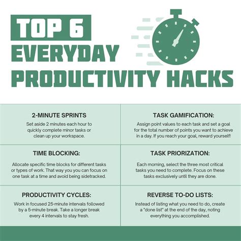 rohan kothare on linkedin productivityhacks worksmart productivity