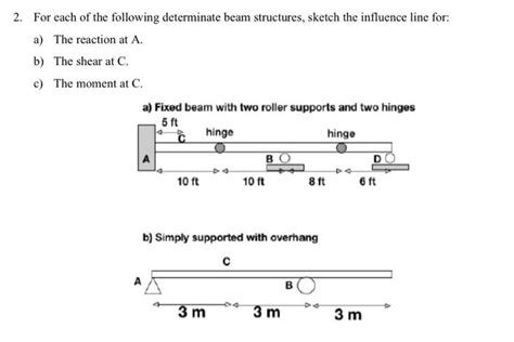 Solved 2 For Each Of The Following Determinate Beam