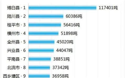 年大数据全国种猪场规模和分布哪个省种猪多进口种猪来源结构 养殖一点通