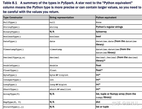 PySpark中的自定义函数UDF 知乎