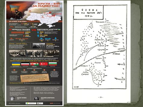 Урок презентація з теми Українська революція 1917 1921 рр