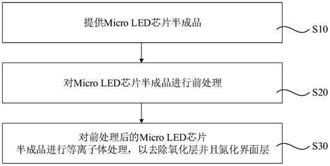 Microled Microled