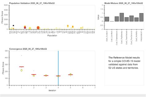 results summary snapshot at iteration 4 upper left population