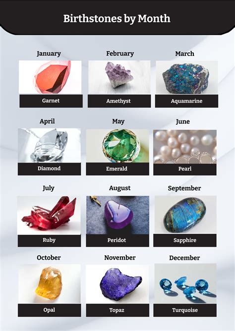 12 Birthstones Chart For Each Month In Illustrator Pdf Download