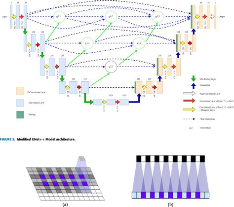 Table 2 From Mediastinal Lymph Node Detection And Segmentation Using