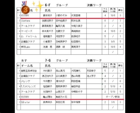 画像一覧 玉島の卓球練習場【 Victory 】🏓