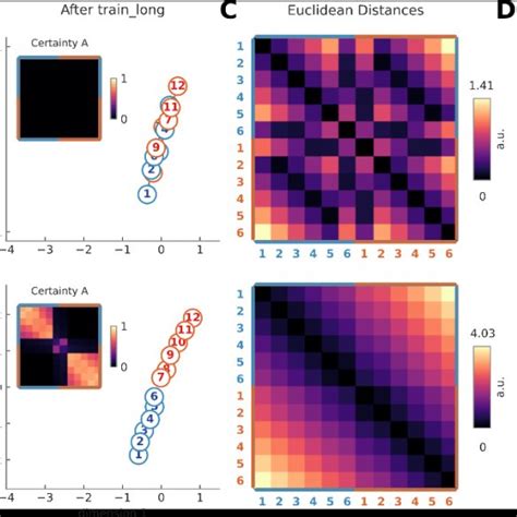 Knowledge Assembly In Artificial Neural Network Top Row Data