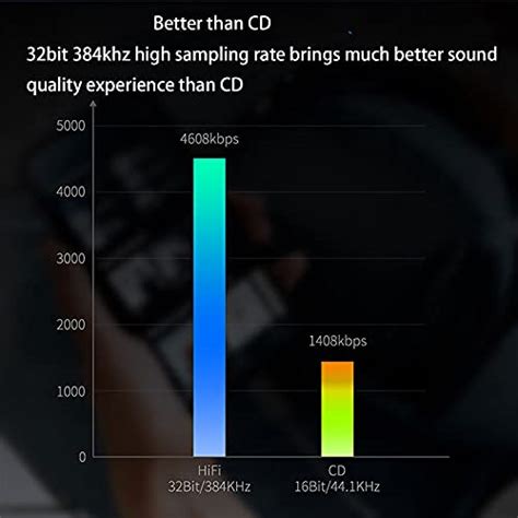 Runtodo Alc5686 Usb Type C Dac Headphone Amp 16 32ohm 3 5mm Output Snr 125db Pcm 32bit 384khz