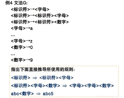 编译原理（二）文法和语言、符号和符号串、文法的类型、语法树编译原理语法分析语言和文法 Csdn博客