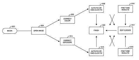 System And Method For Controlling Dynamically Interactive Parameters