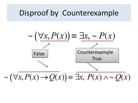 Ppt 4 1 Proofs And Counterexamples Powerpoint Presentation Free