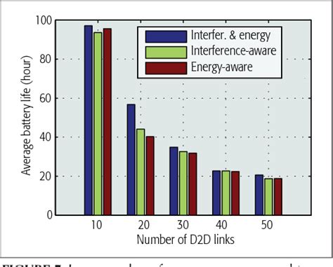figure 5 from mean field game theoretic framework for interference and