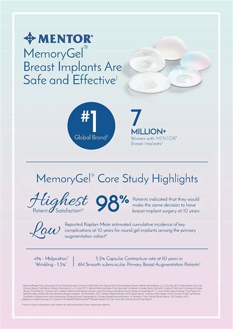 MemoryGel Breast Implants Are Safe And Effective Cell Of The Future