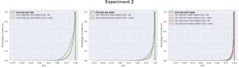 acc cumulative distribution functions cdfs for acc for experiment 2