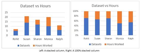 Arten Von Grafiken In Excel Wie Erstelle Ich Diagramme In Excel Excel Tipps 2025