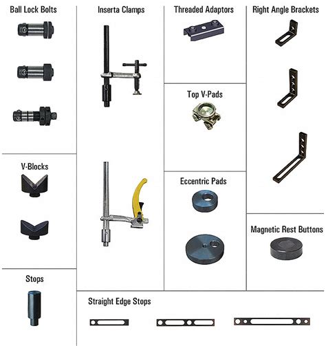Buildpro Modular Fixturing Kit80 Pc 30d325tmk520 Grainger