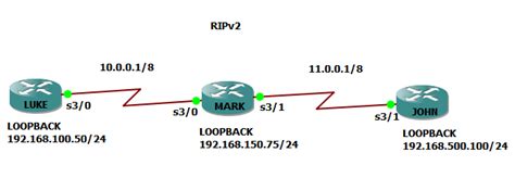 Internetworks Routing Information Protocol RIP