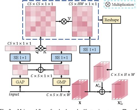 Figure 3 From Siamese Object Tracking For Vision Based Uam Approaching