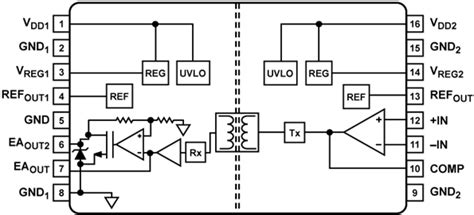 Sending ICs To Space An Isolated Error Amplifier From Analog Devices News