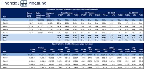 How To Perform Comparable Company Analysis Comps