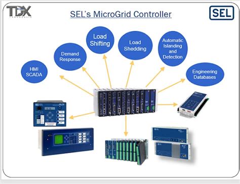 the real magic of microgrid controllers schweitzer engineering laboratories microgrid knowledge