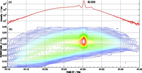 in plane diffraction pattern of sige nanodots a integrated intensity