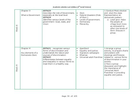 Jkbose Class 6th Syllabus 2025 Pdf Jammu And Kashmir Board Syllabus