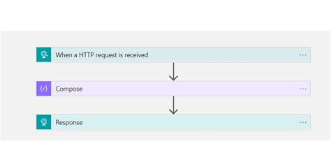 Deploying And Testing Logic Apps With Github Actions Full Stack Maddy