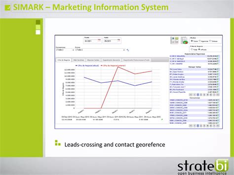 Marketing Open Source Analytics Ppt