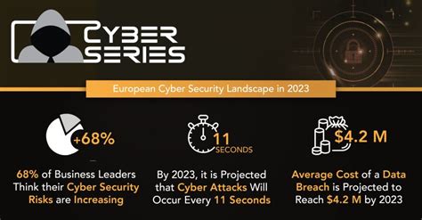 Cyber Series Regional Cyber Security Events On Linkedin Cybersecurity Cyberattacks