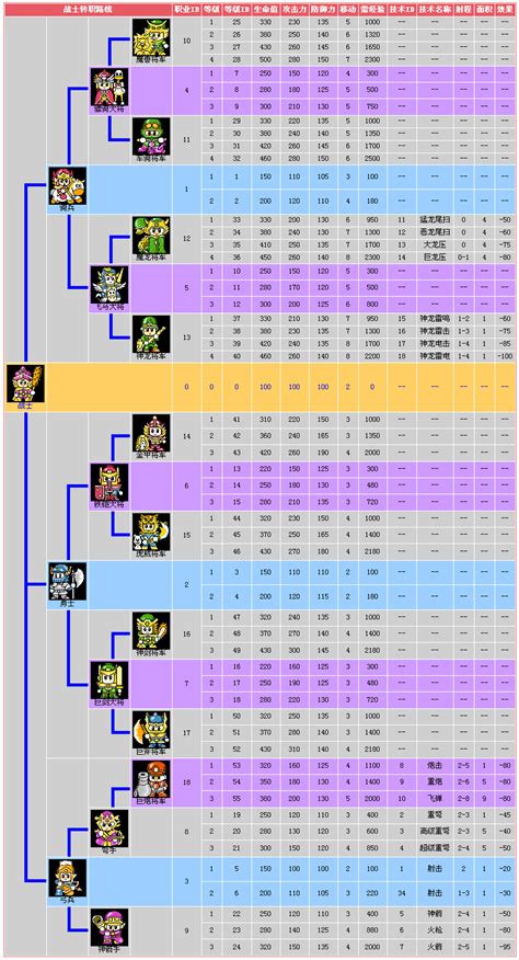 Fc《爆笑三国》游戏攻略攻击