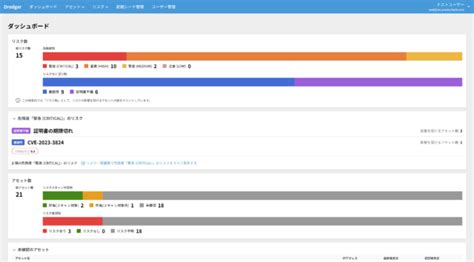 国産easmサービス「dredgerドレッジャー」 脆弱性診断とクラウド型wafのセキュアスカイ・テクノロジー（sst）