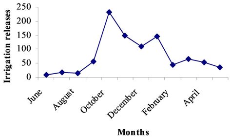 differential evolution algorithm with application to optimal operation