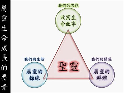 Sermons 立約的群體