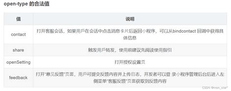 基于微信小程序云开发实现考研题库小程序项目（完整版）题库小程序源码 Csdn博客