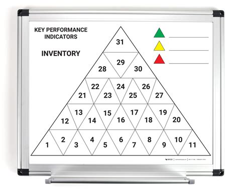 Key Performance Indicators Inventory 14x11 Dry Erase Whiteboard