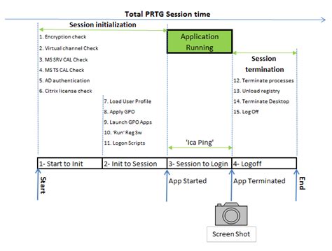 Citrix Session Monitoring With PRTG Plugins