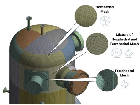 Fea Simulation Engineering Meshquality Cae Designengineering Mohseen Satarmaker