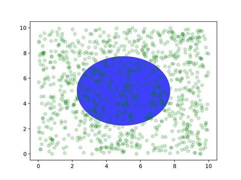 Transformations Tutorial — Matplotlib 3106 Documentation