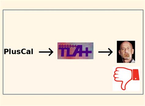 Formal Verification Of Algorithms Pdf Programming Languages Computing