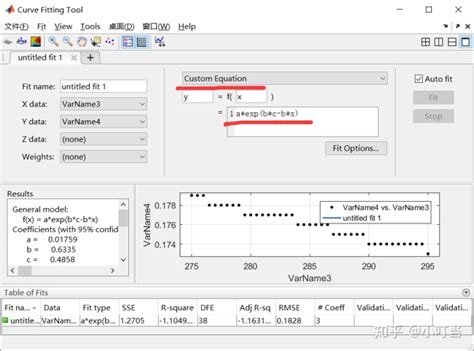 Matlab 求拟合直线的斜率紫外特征吸光度光谱斜率一阶导数紫外光谱（s275 295s350 400sr）matlab