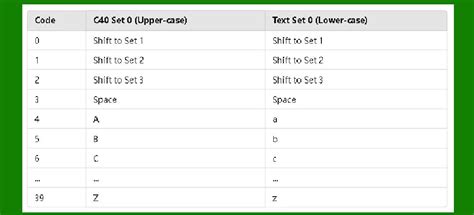 Text Modes Of Data Matrix Codes