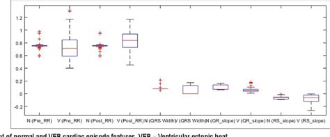 Figure 12 From Signal Processing Framework For The Detection Of Ventricular Ectopic Beat