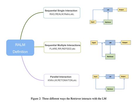 RAG Playbook Build And Optimize LM Workflows