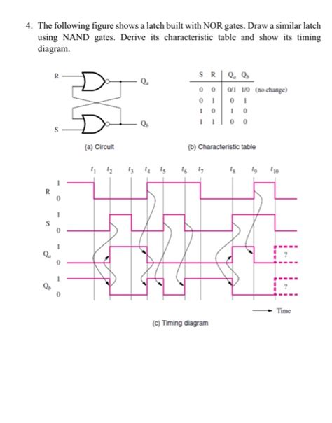 Solved The Following Figure Shows A Latch Built With Nor Chegg
