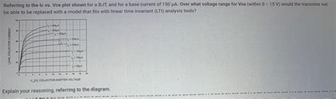 solved referring to the ic vs vce plot shown for a bjt and