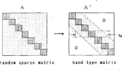 Figure 2 From Array Architecture For Solving Large Scale Linear System