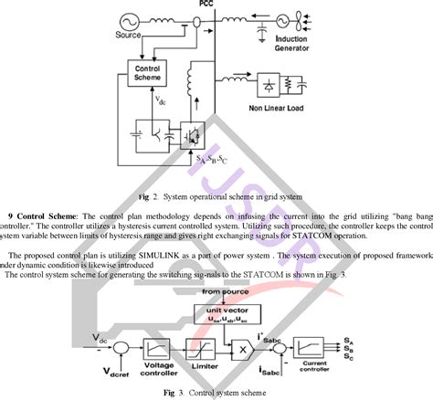 Figure 3 From Statcom Control Scheme For Power Quality Improvement In Wind Farm Semantic Scholar