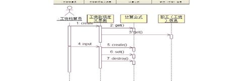 工资管理系统uml报告文档之家