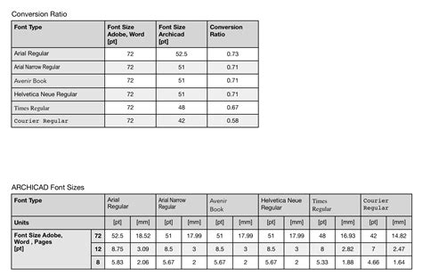 Macinteract Archicad Font Size Points Vs Mm